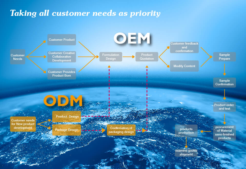 OEM&ODM - Alpha Manufacturing Ltd